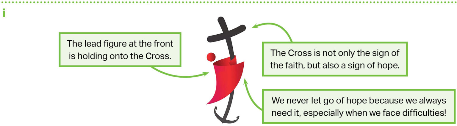 LifeLink | Reflection Task