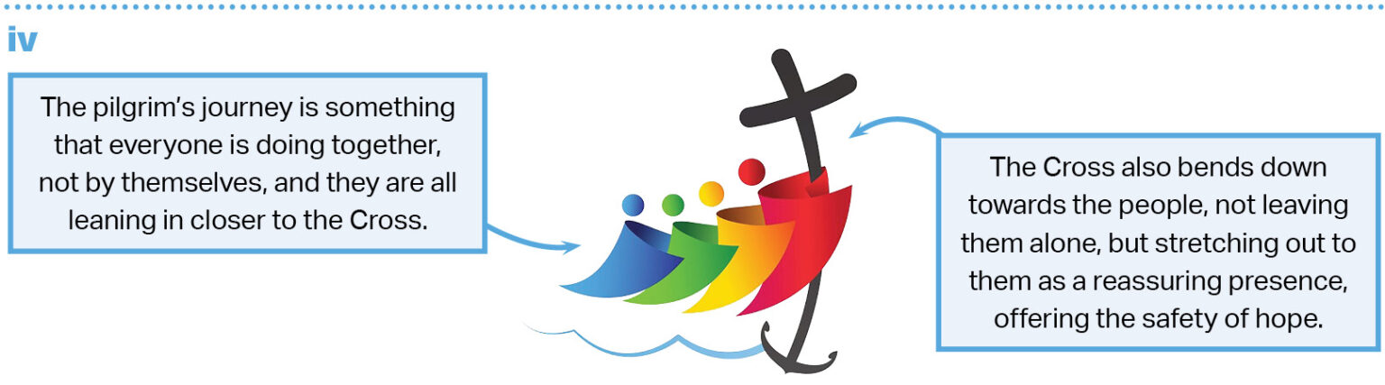 LifeLink | Reflection Task
